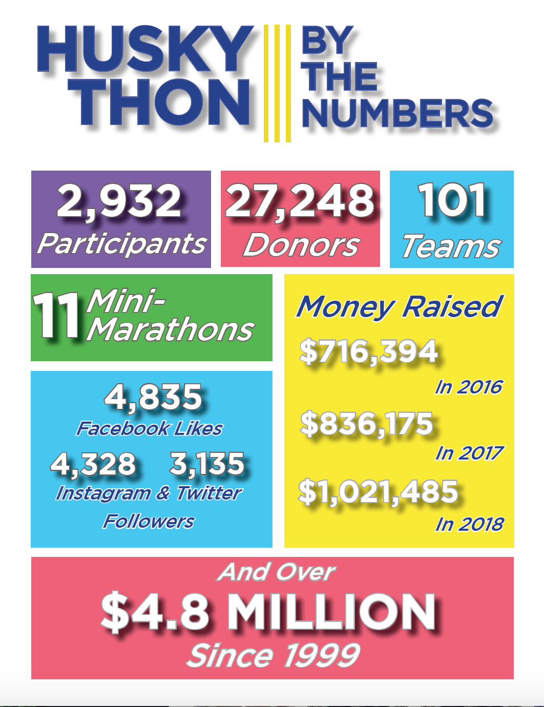 Support Us | HuskyTHON 2020