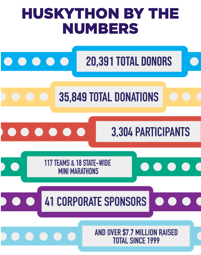 Support Us | HuskyTHON 2021: Imagine A World